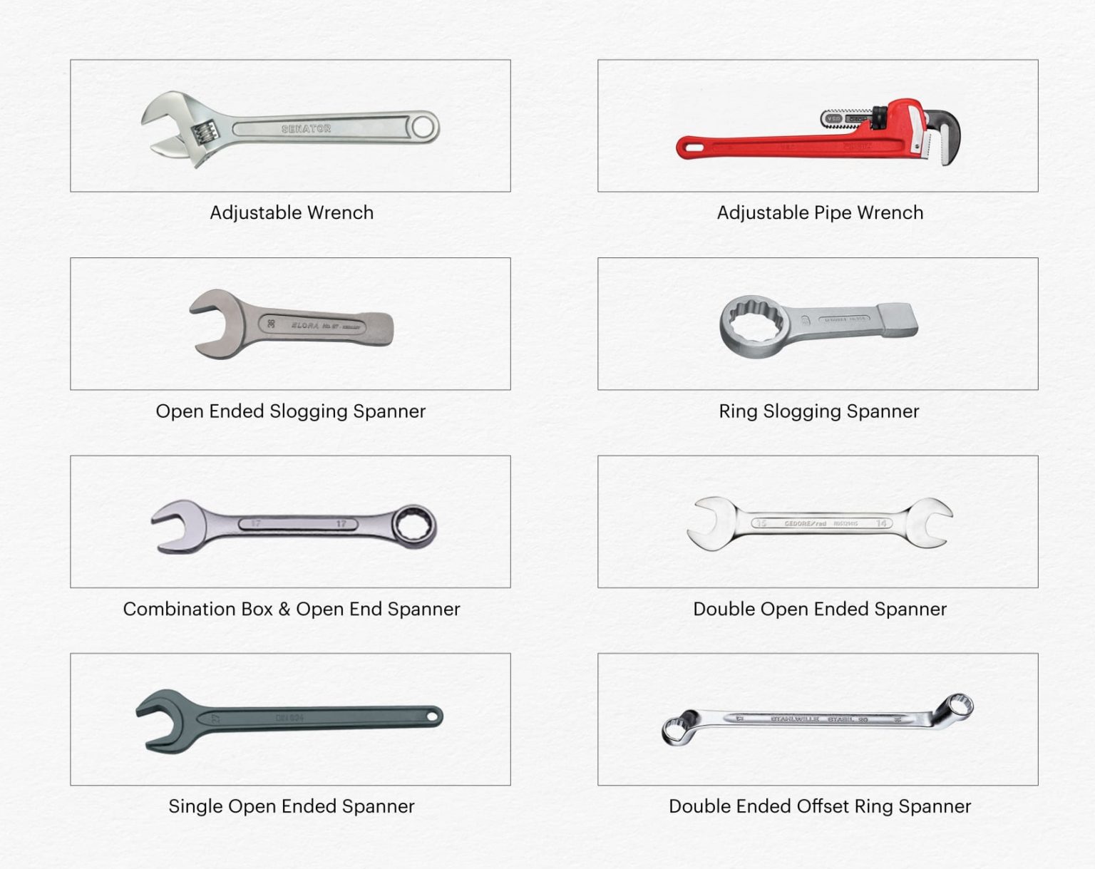Tools and Instruments Commonly Used in the Engine Room of Ships ...