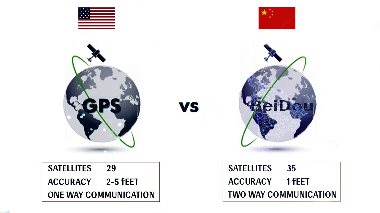 China’s BeiDou Navigation System: A Comprehensive Challenge to U.S. GPS ...