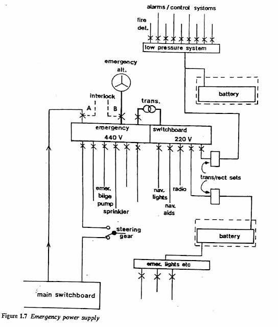 Shipboard Electrical Engineering – Maritime Education