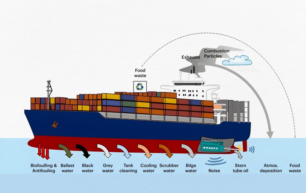 Environmental Awareness for Seafarers: Protecting Our Oceans – Maritime ...