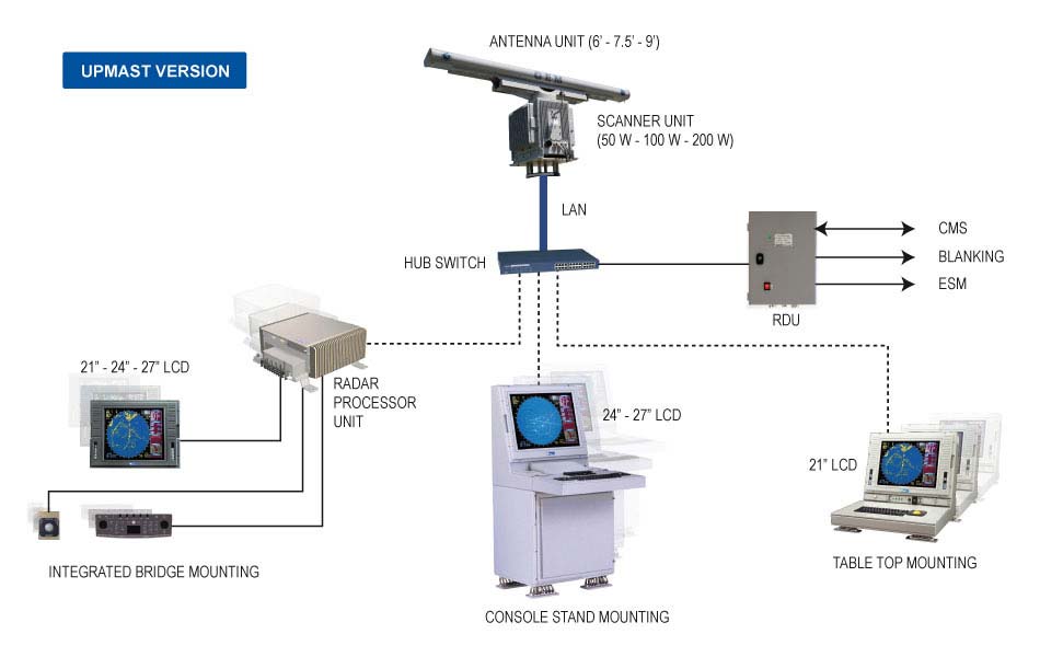 Navigating the Radar on Ships: A Comprehensive Guide for Commercial ...