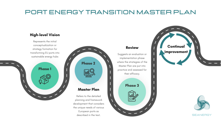 Port Energy Transition Master Plan: A Blueprint for Sustainable Ports ...