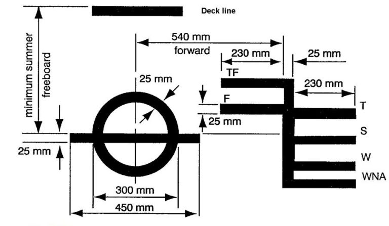 Freeboard on Ships – Maritime Education