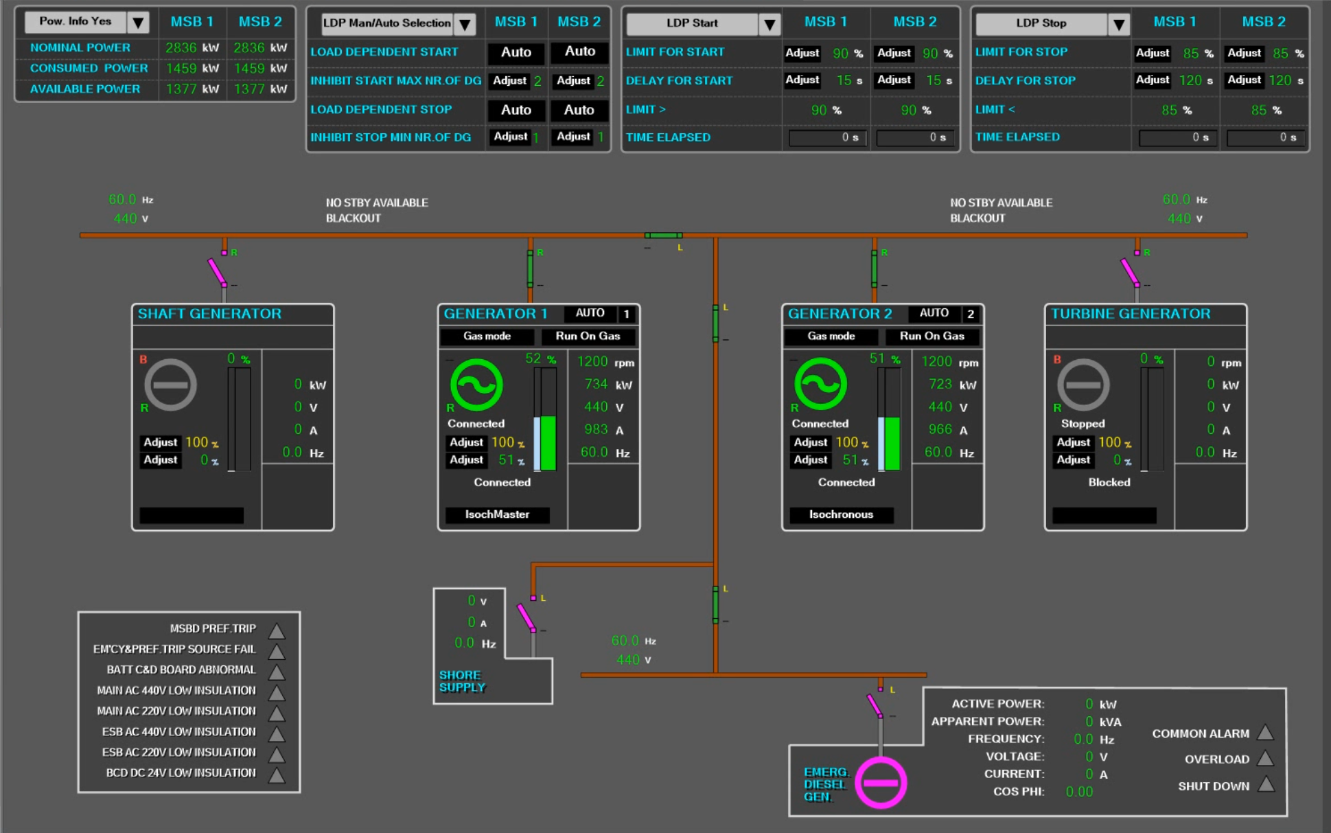 Synchronizing Generators on Ships: A Comprehensive Guide – Maritime Education