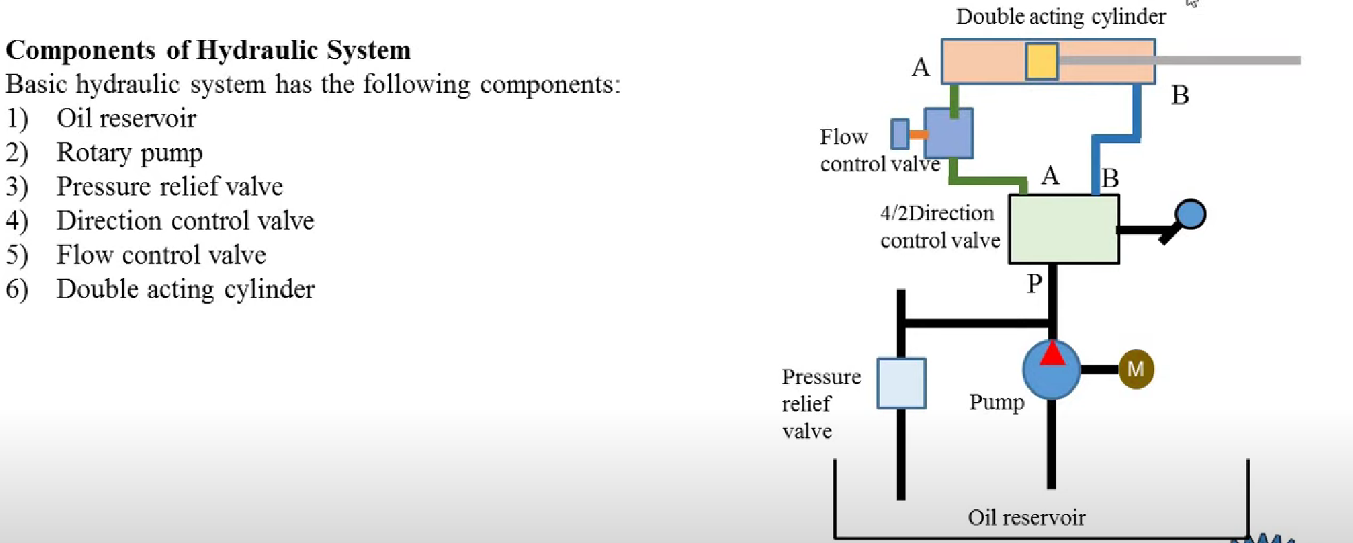 Introduction to Hydraulic Port Cranes – Maritime Education