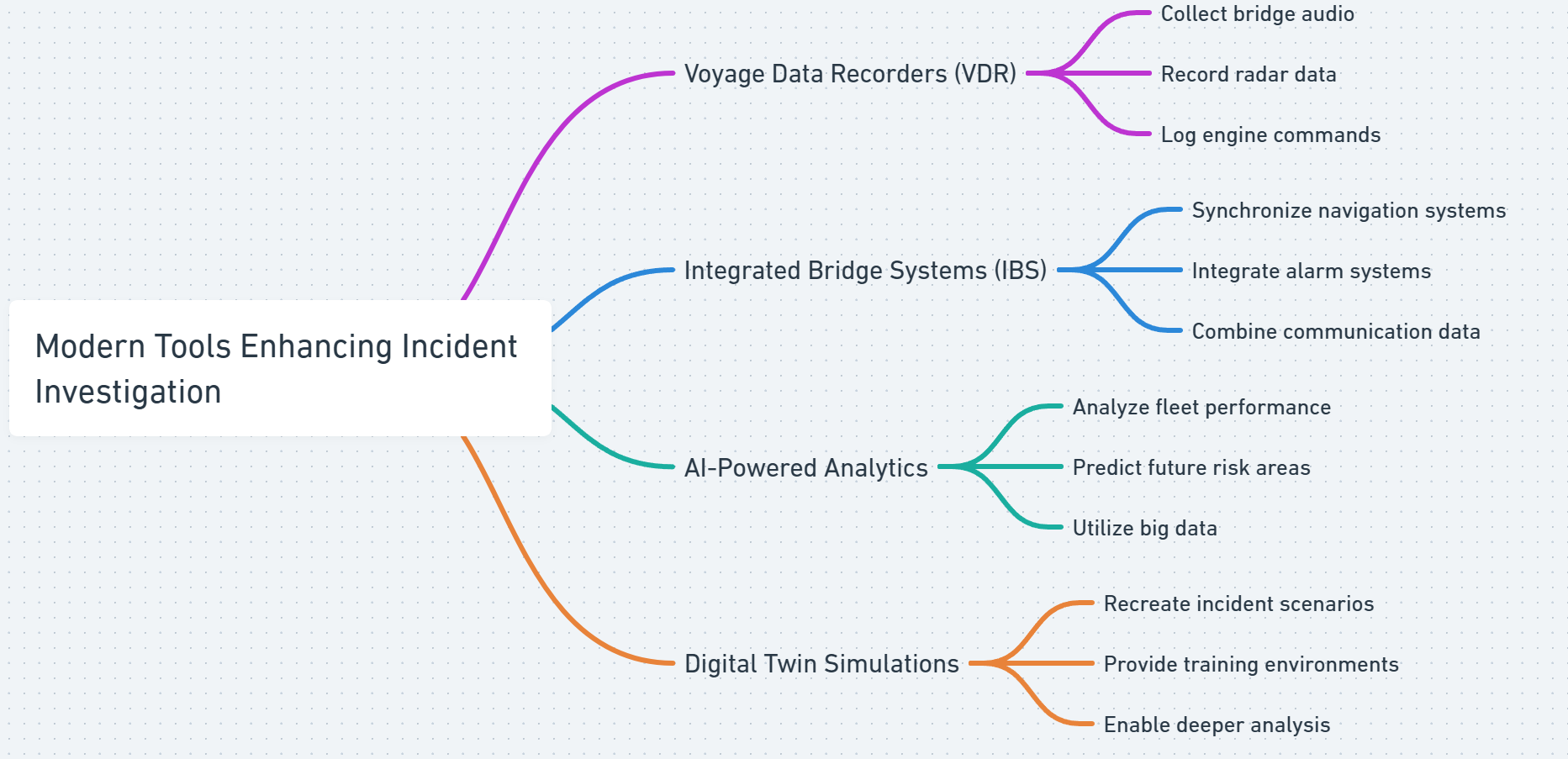 Maritime Incident Analysis: Lessons from CMA CGM Puccini and Other Case ...