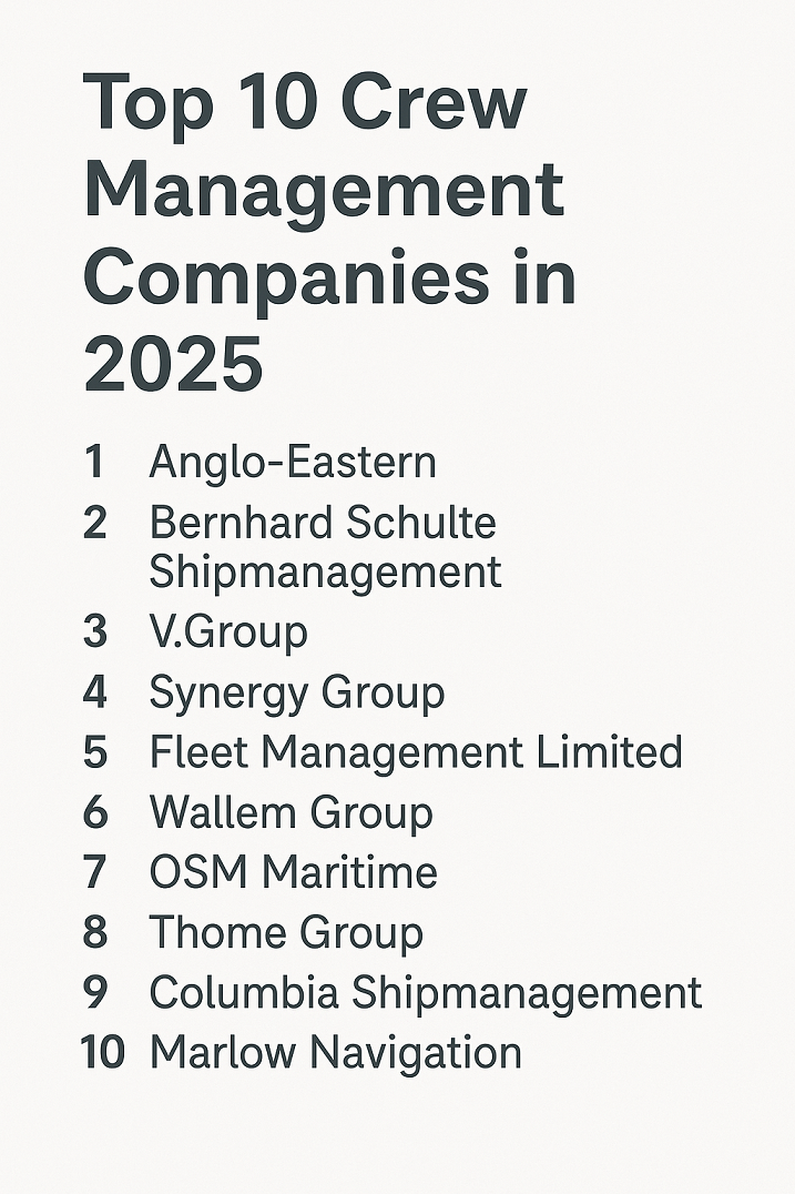 Top 10 Crew Management Companies in 2025 – Maritime Education