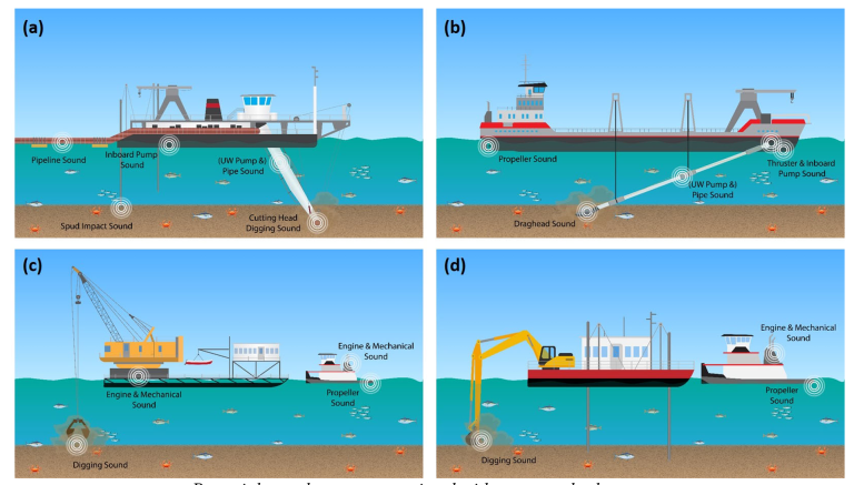 Dredging at Sea: A Vital Process for Maritime Development? – Maritime Education